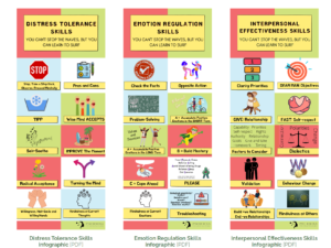 Dialectical Behavior Therapy - Ideas For Counseling